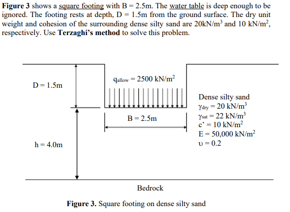 Solved Figure 3 shows a square footing with B=2.5 m. The | Chegg.com