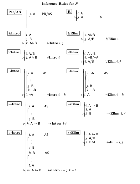 Solved Intro Quantifier and Identity Inference Rules i. A(m) | Chegg.com