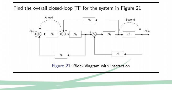 Solved Find the overall closed-loop TF for the system in | Chegg.com