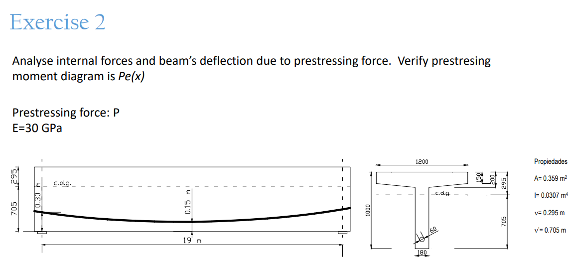 Solved Analyse internal forces and beam's deflection due to | Chegg.com