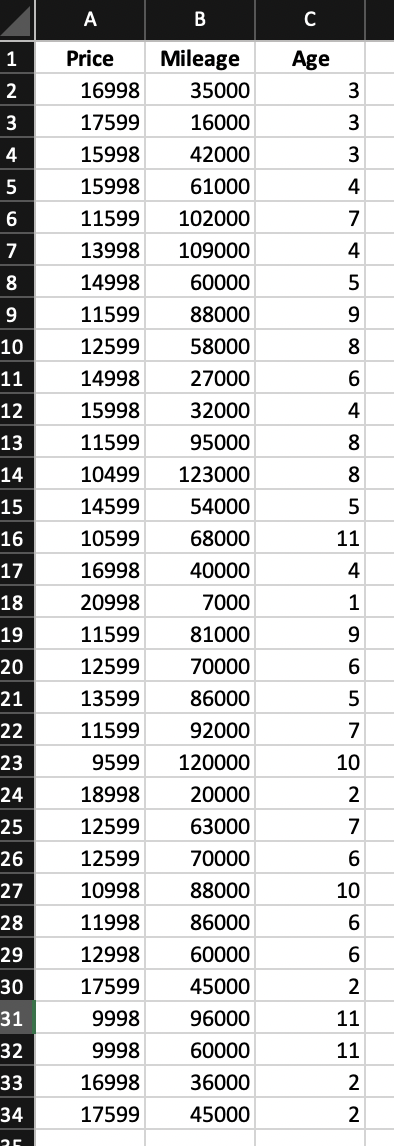 Solved A statistical program is recommended. car, x2 | Chegg.com