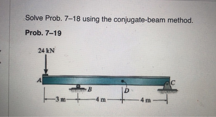 Solved Solve Prob. 7-18 using the conjugate-beam method. | Chegg.com