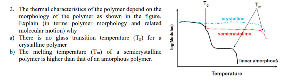 Solved T, T m crystalline 2. The thermal characteristics of | Chegg.com