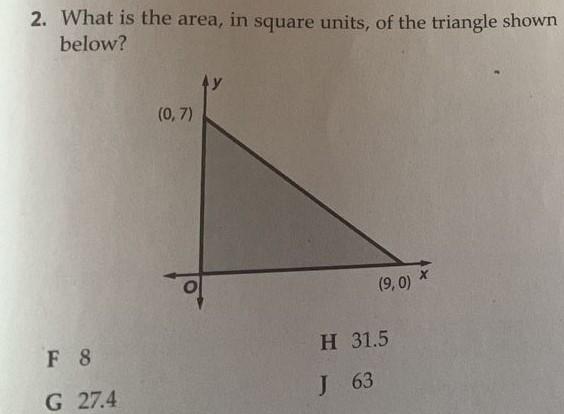 Solved 2. What is the area, in square units, of the triangle | Chegg.com
