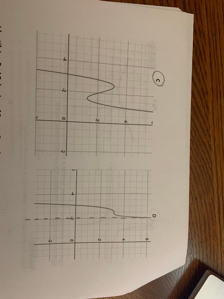 Solved Fig 3 is not a polynomial function, because it has | Chegg.com