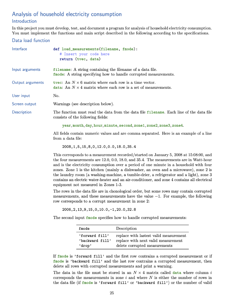 Solved Analysis of household electricity consumption | Chegg.com