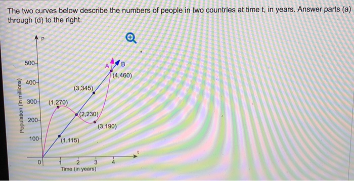 The two curves below describe the numbers of people | Chegg.com