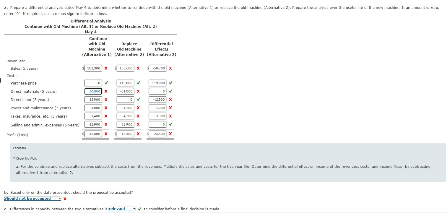 Solved Differential Analysis for Machine Replacement enter | Chegg.com