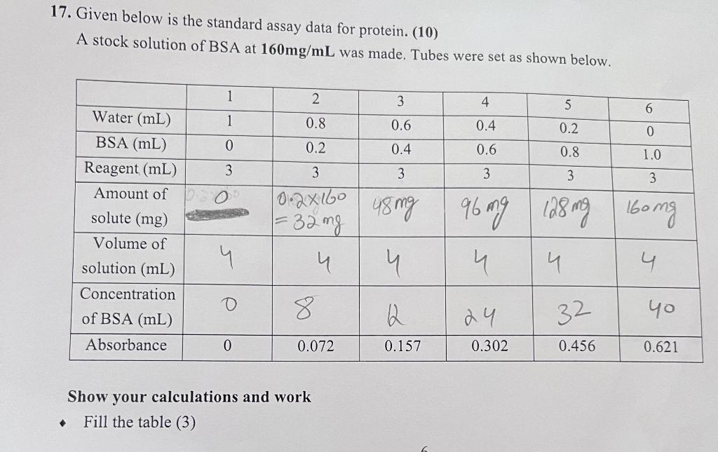 Solved 17. Given below is the standard assay data for | Chegg.com