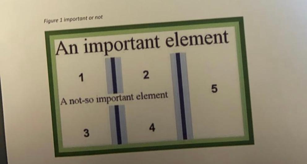 Solved Figure 1 important or not An important element 1 2 5 | Chegg.com