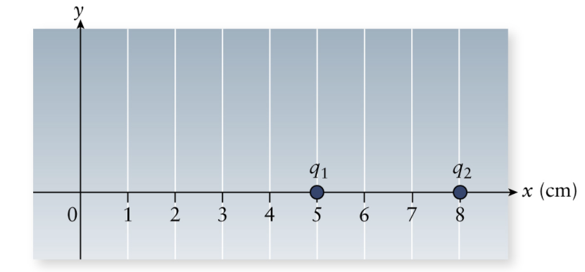 Solved UPDATEEEE *****In the figure below, q1 = 1.00××10−7−7 | Chegg.com