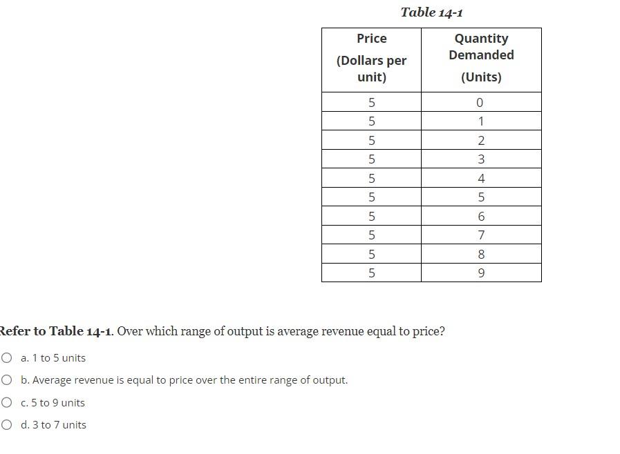 Solved Table 14-1 Refer to Table 14-1. Over which range of | Chegg.com