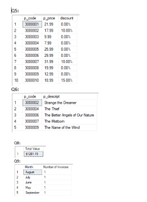 Solved RePost -There are two parts to this SQL script | Chegg.com