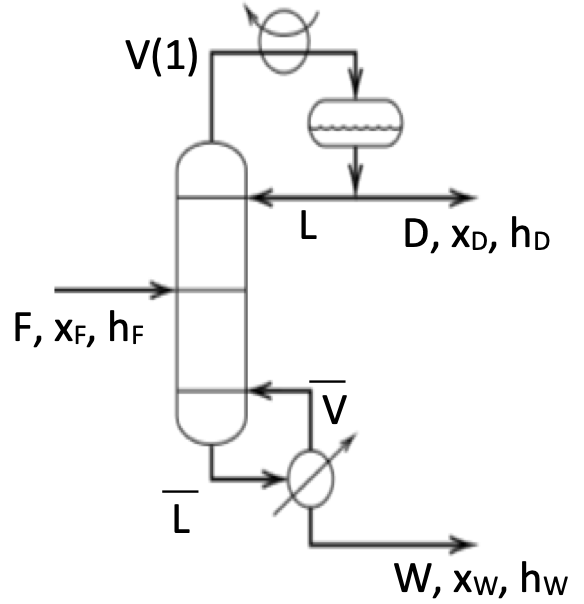 Solved Ethanol-water mix Feed, 100 kg/s, 30% | Chegg.com