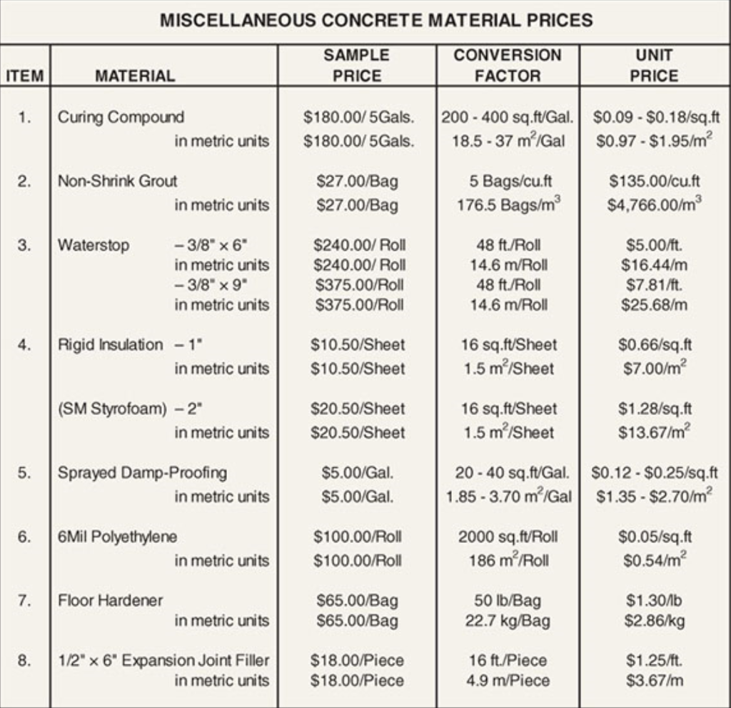 Solved Determine the volume of concrete in cubic yards, the | Chegg.com