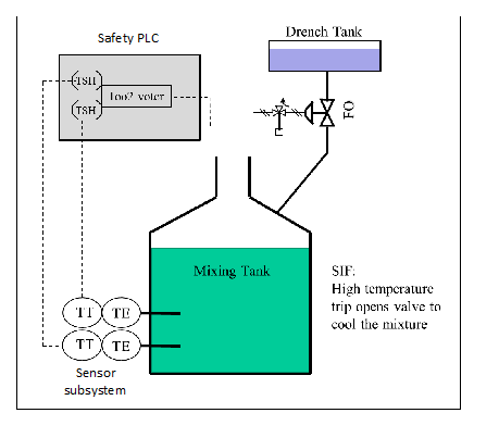 Solved The figure below shows a high temperature trip on a | Chegg.com