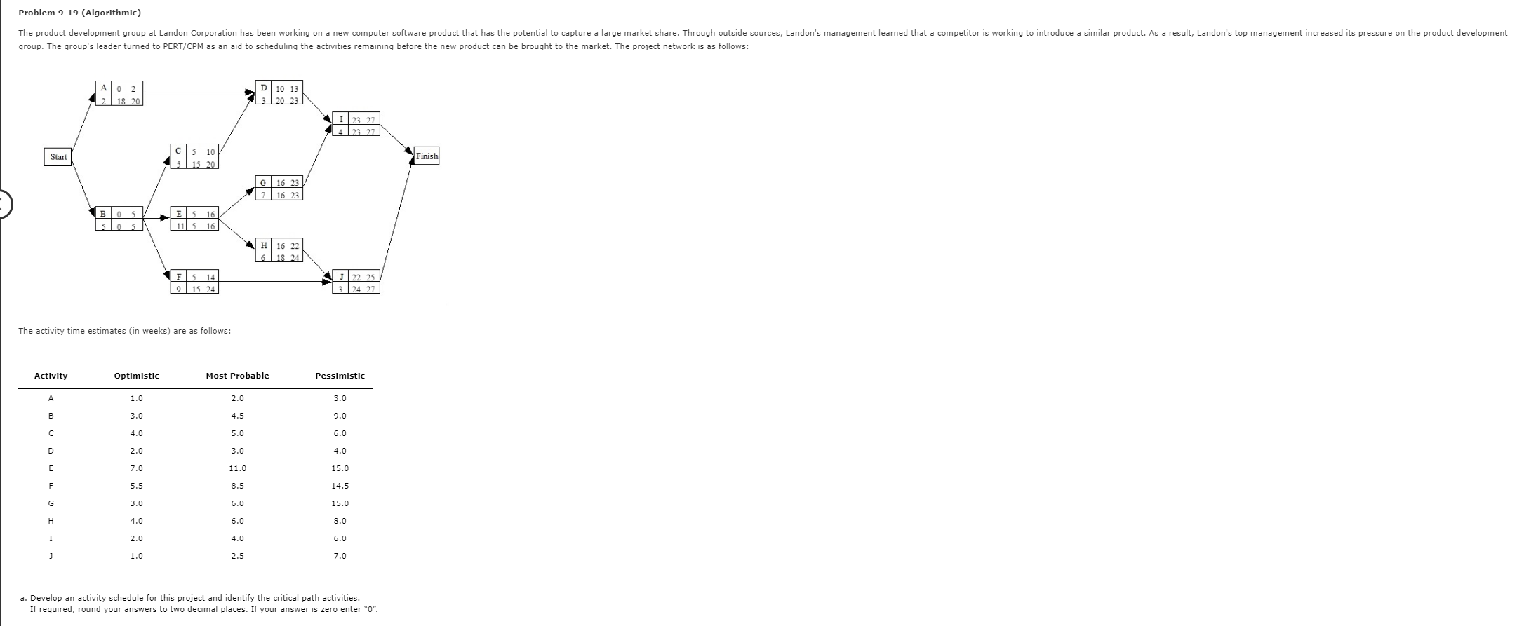 Solved Problem 9-19 (Algorithmic) The product development | Chegg.com