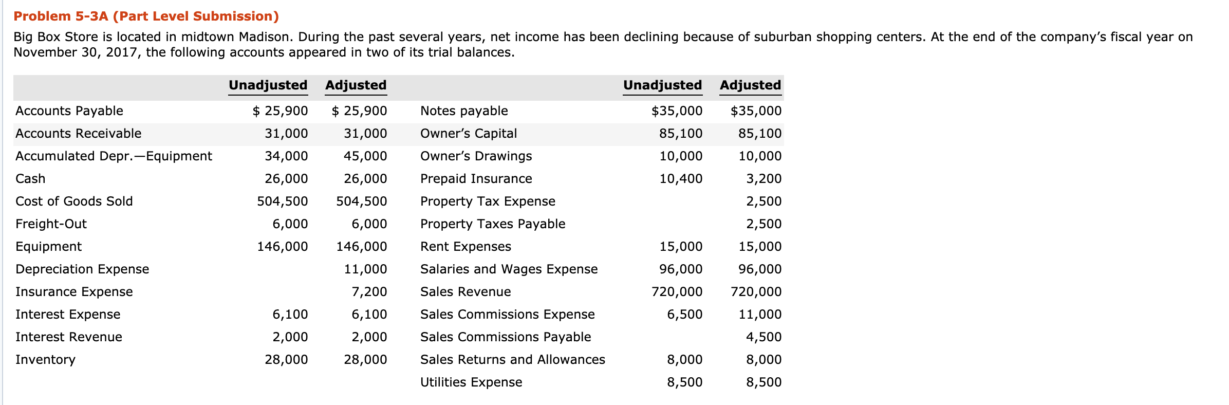Solved Problem 5-3A (Part Level Submission) Big Box Store is | Chegg.com