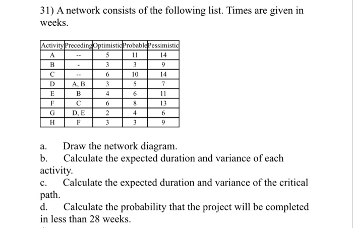 Solved 31) A network consists of the following list. Times | Chegg.com