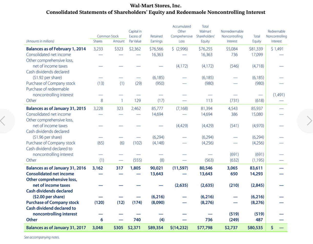 Solved Wal-Mart Stores, Inc. Consolidated Statement of | Chegg.com