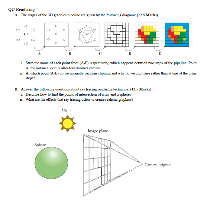 Q2/ Rendering A. The stages of the 3D graphics | Chegg.com