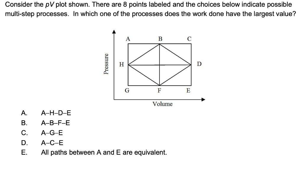 Solved Consider the pV plot shown. There are 8 points | Chegg.com