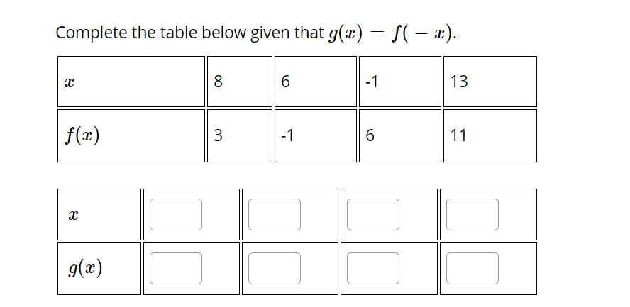 Solved Complete the table below given that g(x) = f( – x). х | Chegg.com