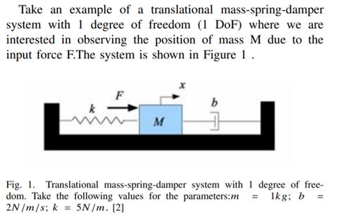 Solved Take an example of a translational mass-spring-damper | Chegg.com