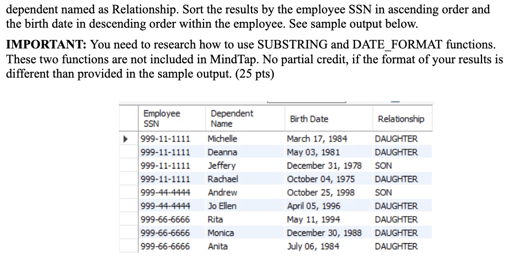 Solved Write a query to display employee dependents who are | Chegg.com