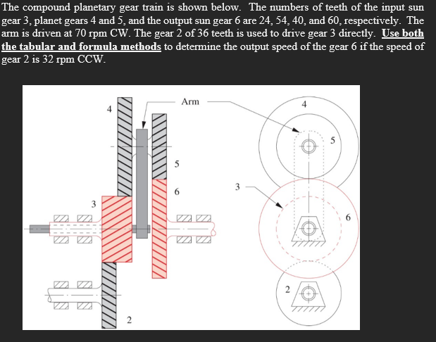 Solved The compound planetary gear train is shown below. The | Chegg.com