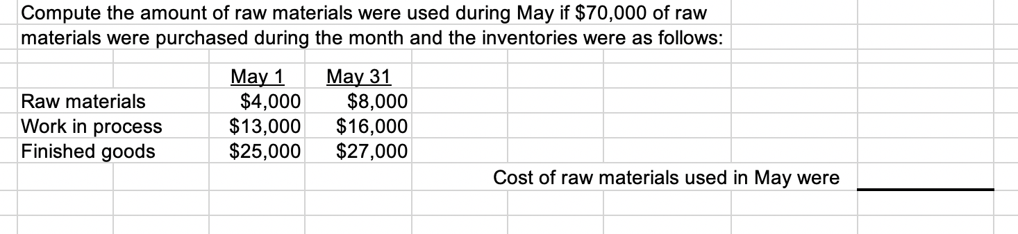 Solved Compute the amount of raw materials were used during | Chegg.com