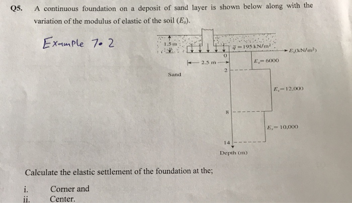 Solved A continuous foundation on a deposit of sand layer is | Chegg.com