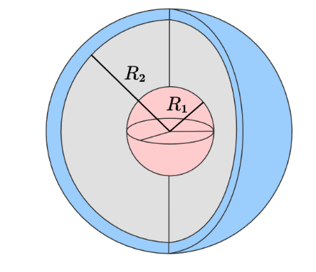 Solved A spherical capacitor consists of an inner spherical | Chegg.com