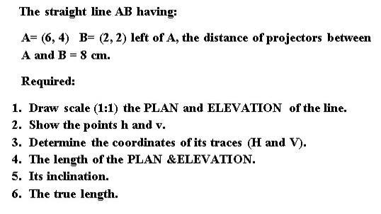 Solved The straight line AB having: A= (6,4) B=(2, 2) left | Chegg.com