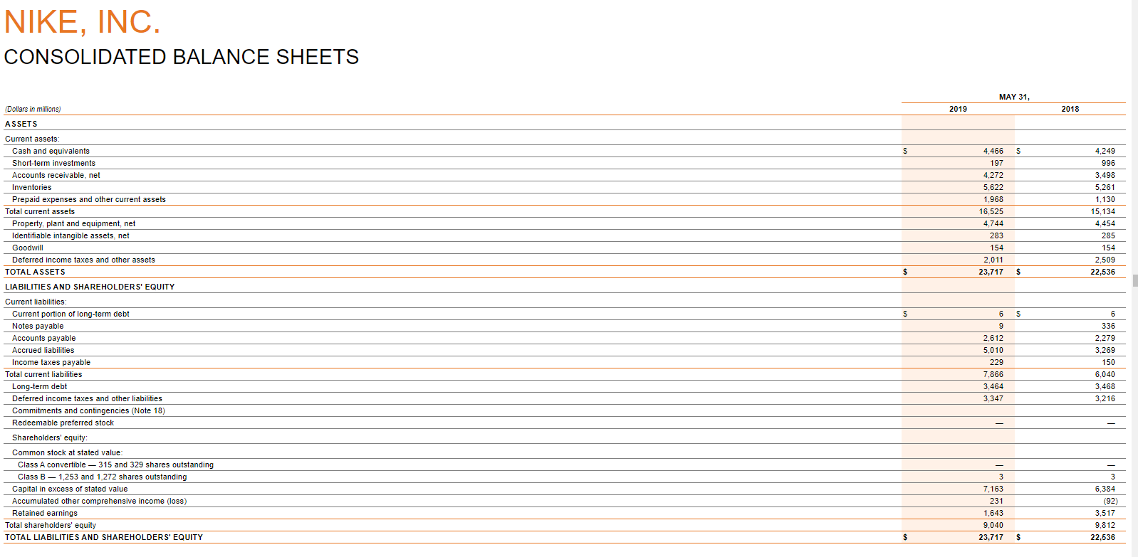 Solved Prepare a Horizontal Analysis of the Balance Sheets | Chegg.com