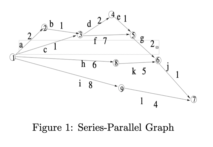 Solved d 2-4e1 b 1 2 2 5 f 7 g a 2 c 1 h 6 8 k 5 1 i 8 9 1 4 | Chegg.com