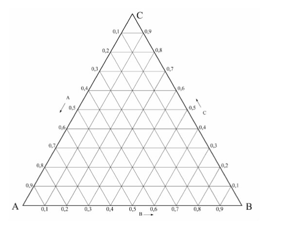 Solved 2) Counter-Current Extraction with Multiple Stages: | Chegg.com