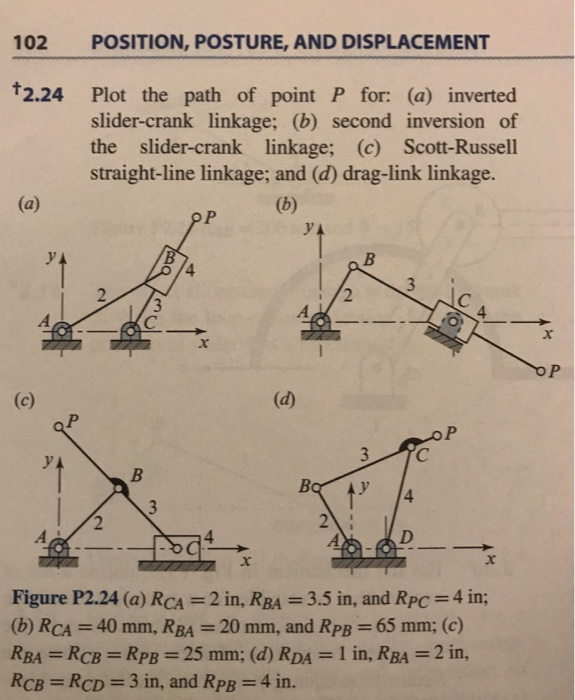 Solved 2.24 Plot the path of point P for: (d) drag-link | Chegg.com
