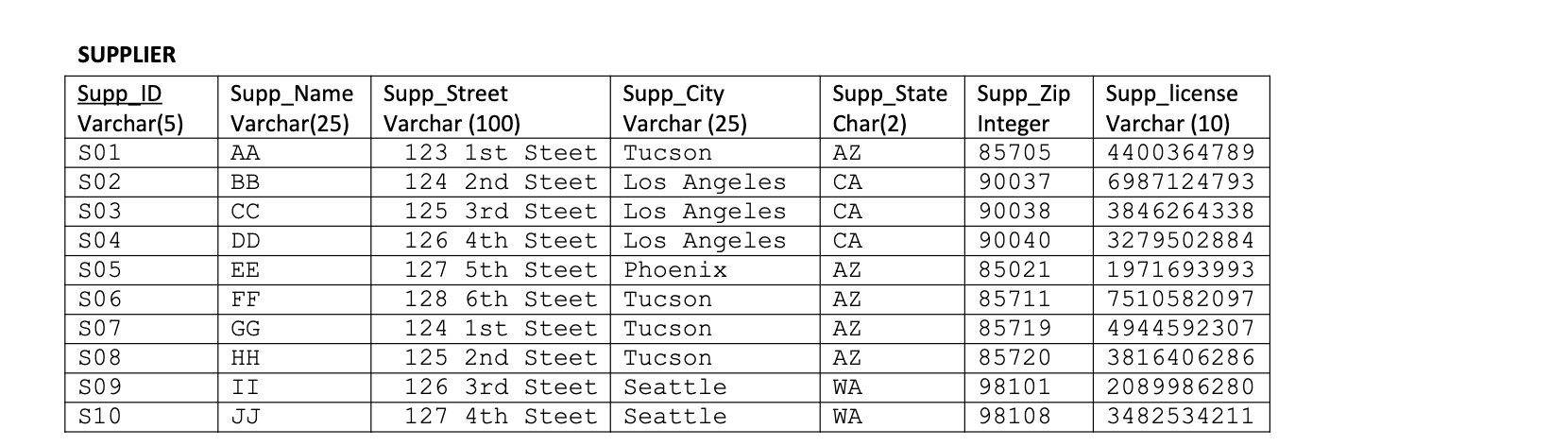 Solved Use the following database schema (and the attached | Chegg.com