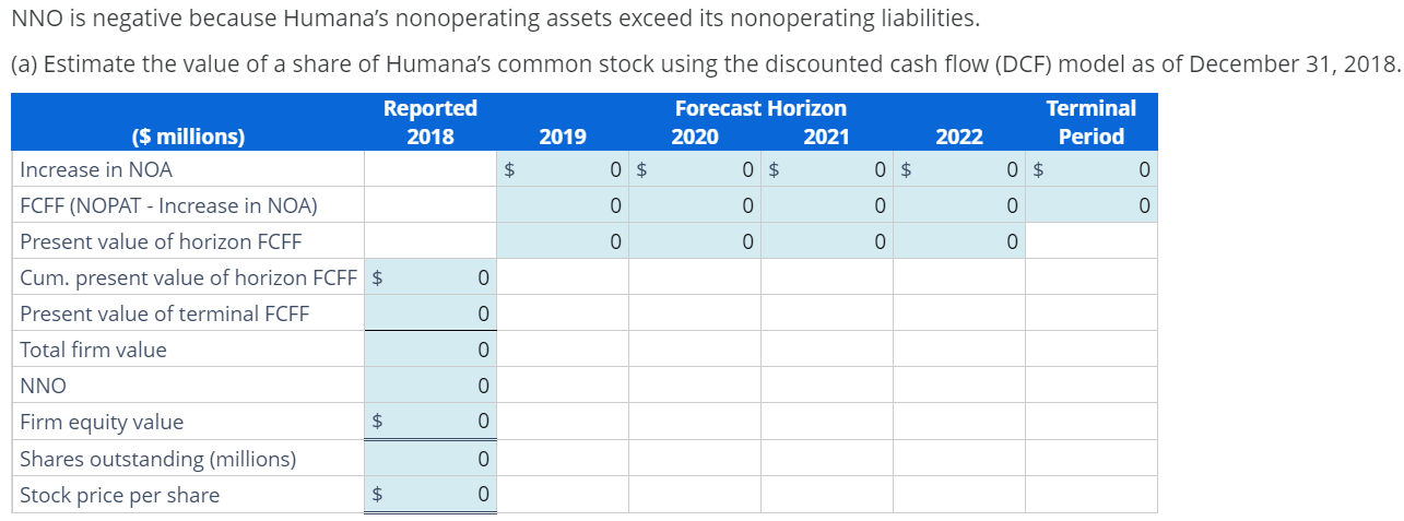 Solved Estimating Share Value Using the DCF Model Following | Chegg.com