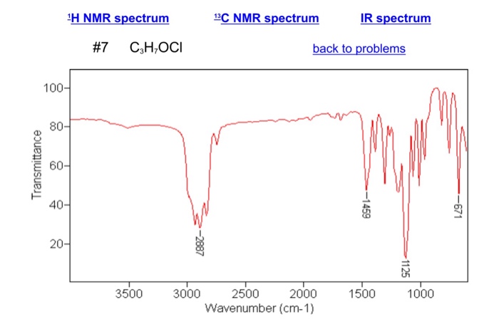 Solved Determine the structure of C3H7OCl using HNMR, IR, | Chegg.com
