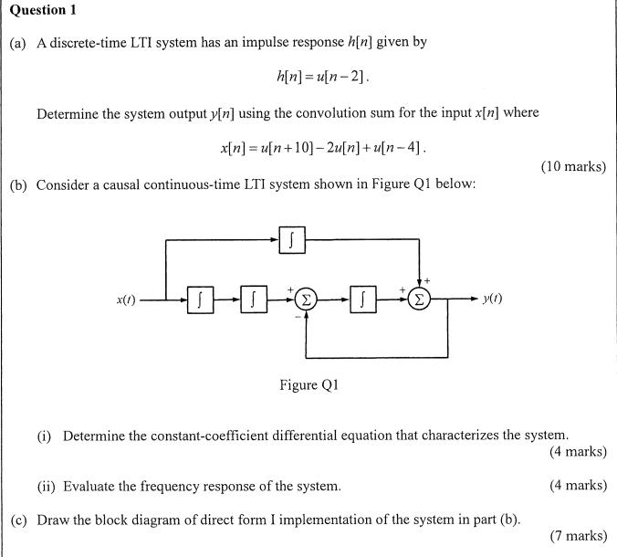 Question 1 (a) A discrete-time LTI system has an | Chegg.com