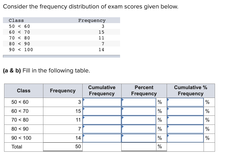 Solved Consider the frequency distribution of exam scores | Chegg.com