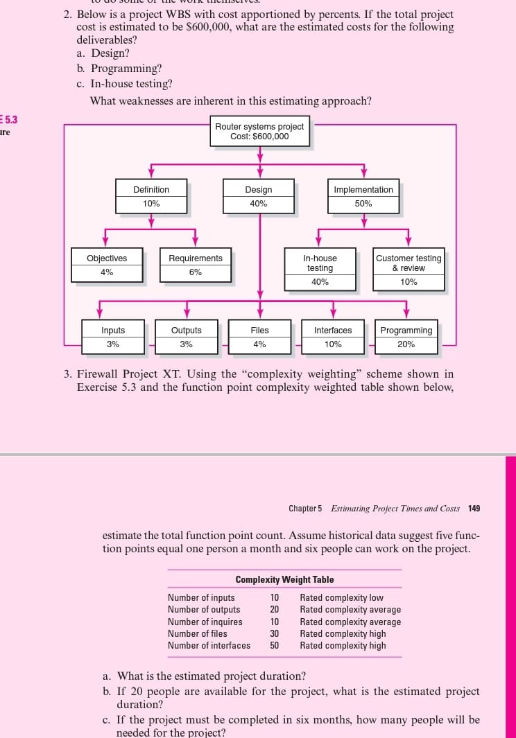 Solved 2. Below is a project WBS with cost apportioned by | Chegg.com
