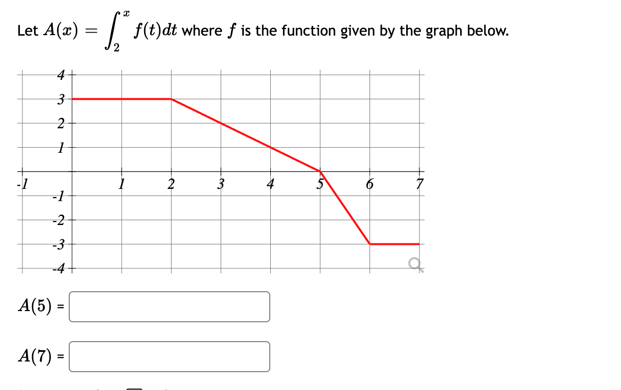 Solved Let A(x)=∫2xf(t)dt where f is the function given by | Chegg.com