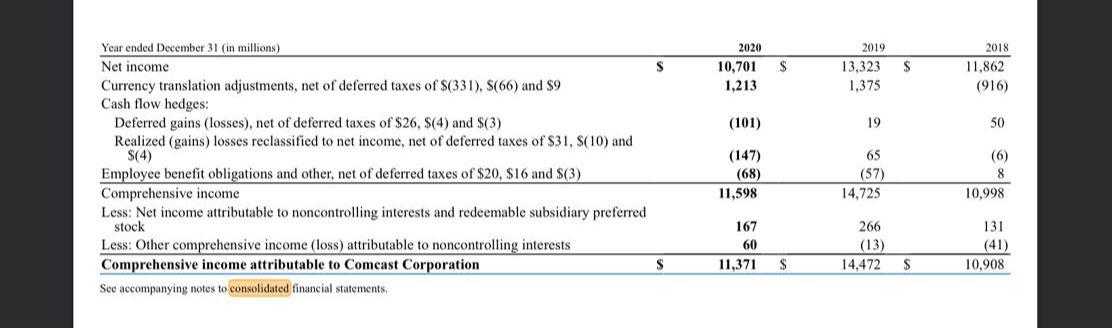 Solved Calculate the following ratios for the two-year | Chegg.com