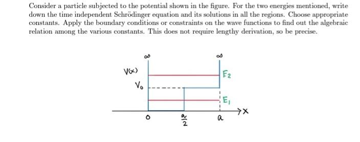Solved Consider a particle subjected to the potential shown | Chegg.com