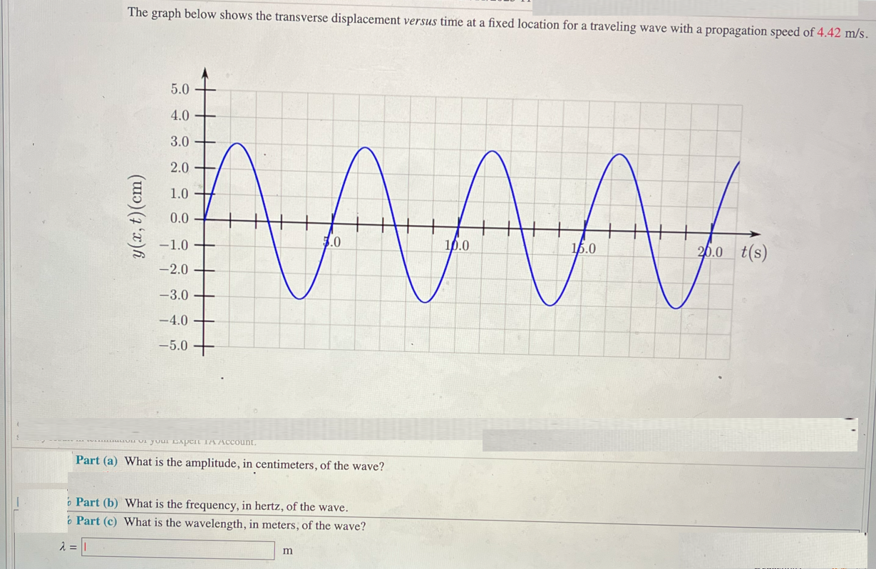 Solved The graph below shows the transverse displacement | Chegg.com