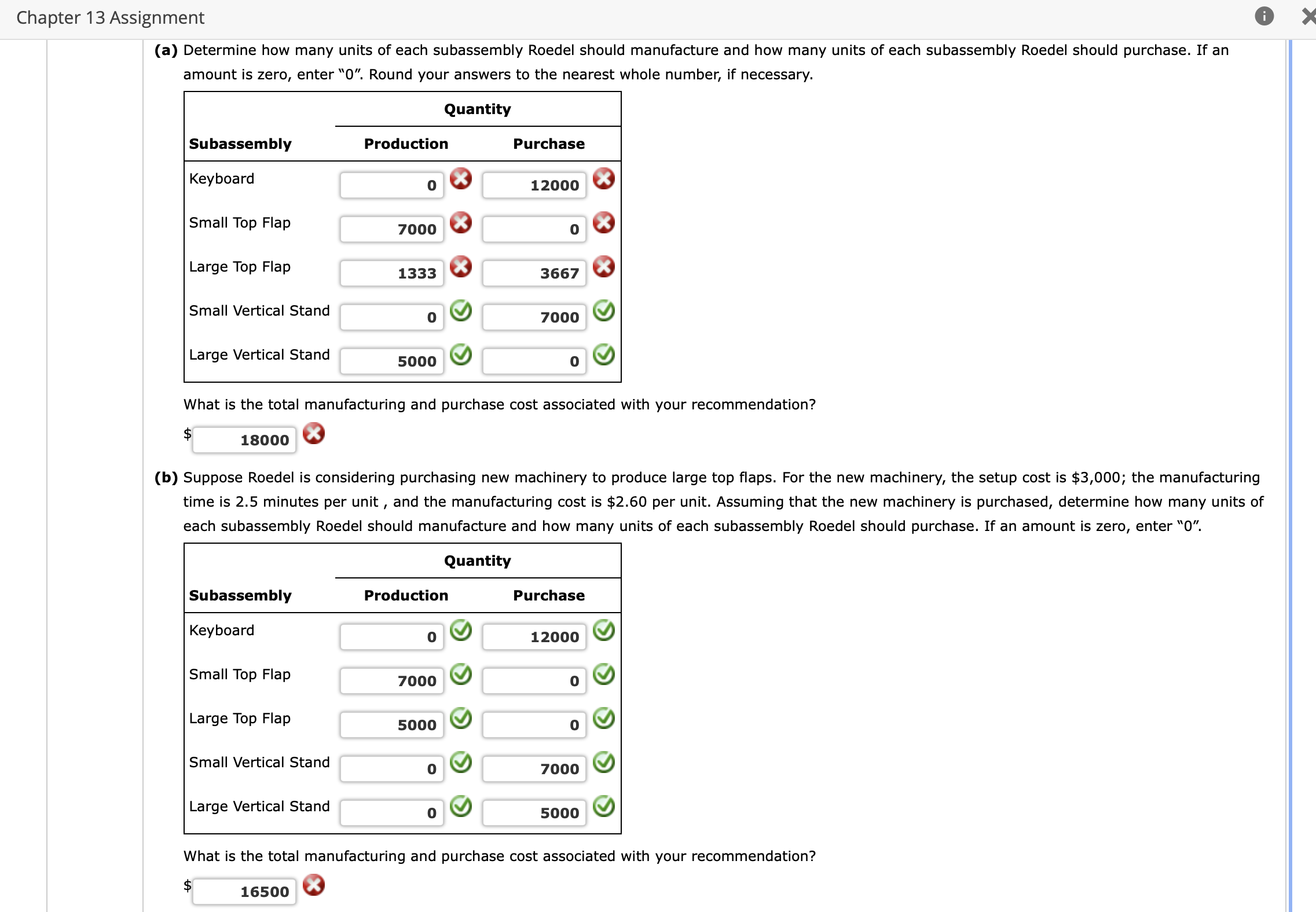 Solved Roedel Electronics produces tablet computer | Chegg.com