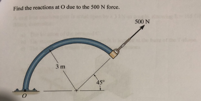 Solved Find the reactions at O due to the 500 N force. 500 N | Chegg.com